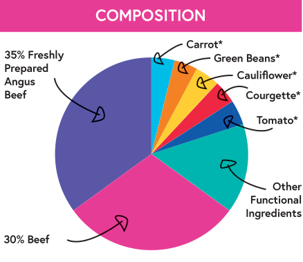 Usda Meat Grade Chart